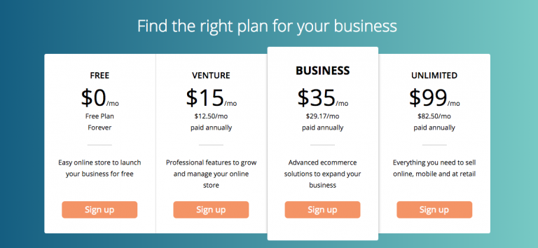 13 Key Considerations When Choosing Best Ecommerce Platform Blog