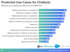 Everything You Need To Know About eCommerce Chatbots - Blog | QeRetail