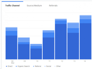 How To Increase eCommerce Traffic and Conversion - Blog | QeRetail