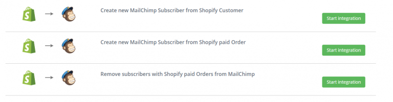 Mailchimp-Shopify Integrations That Can Save The Day - Blog | QeRetail
