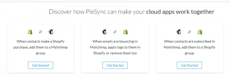 Mailchimp-Shopify Integrations That Can Save The Day - Blog | QeRetail