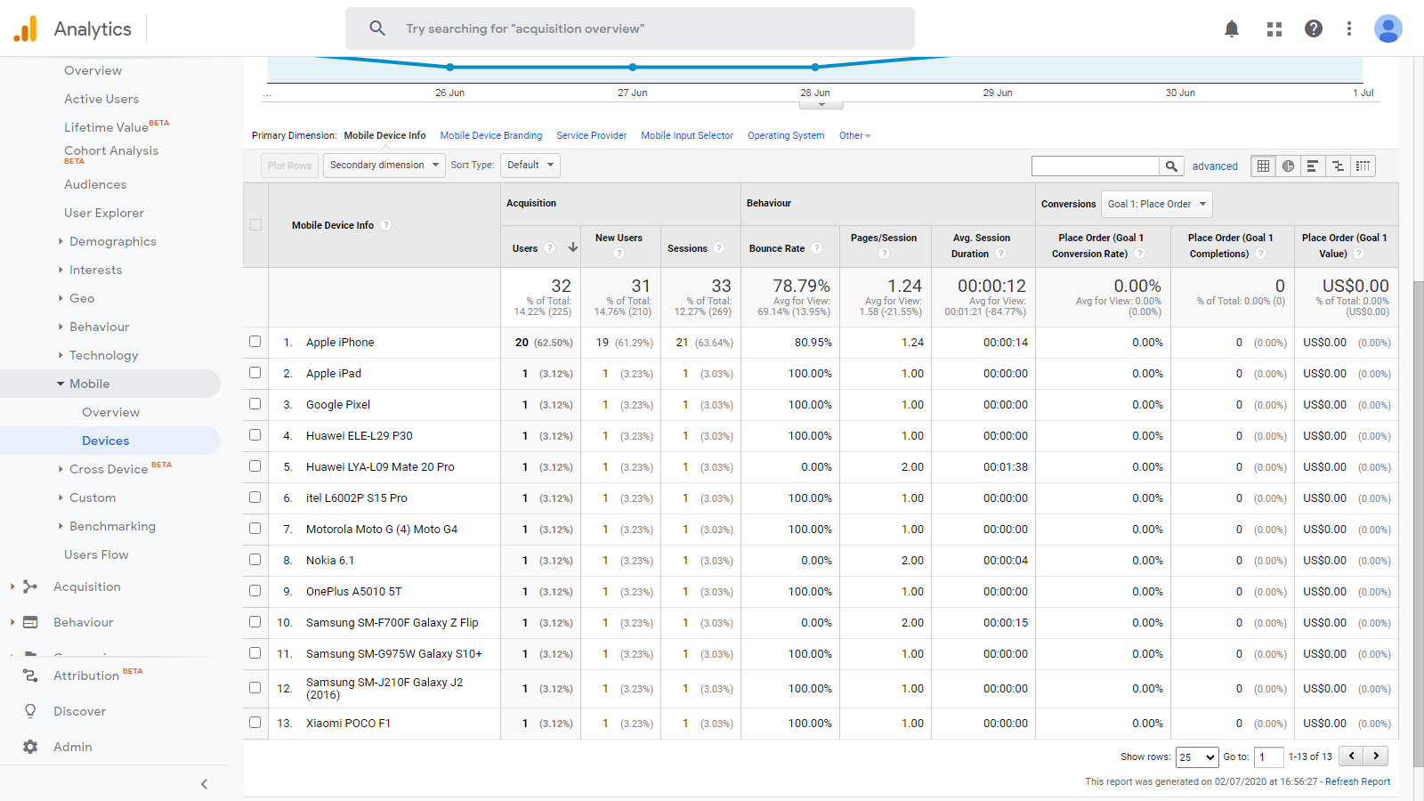 A Complete Guide to Auditing Your eCommerce Site for Mobile SEO