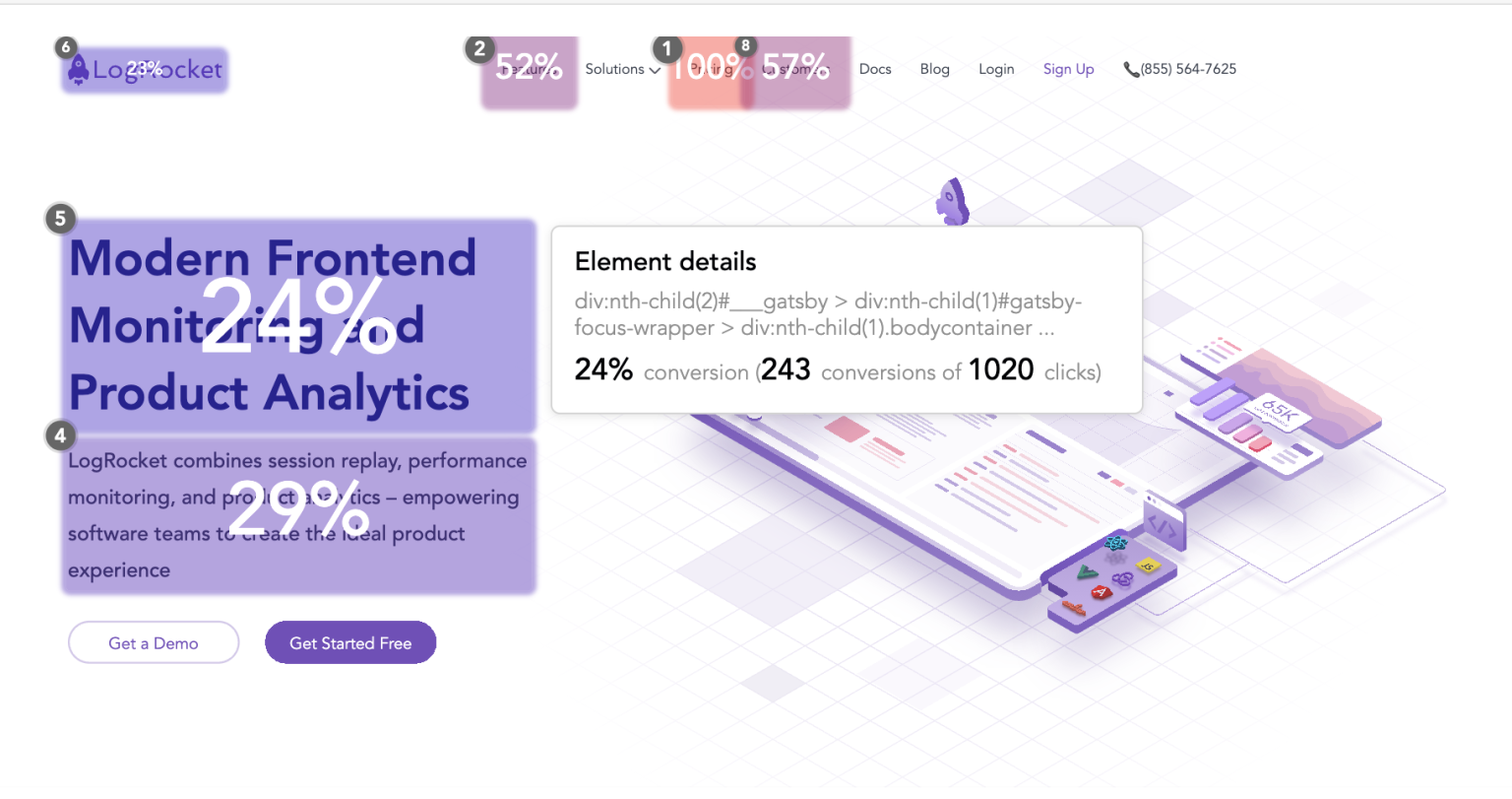 Heat Up Your User Experience: The Power of Heatmaps in Understanding ...