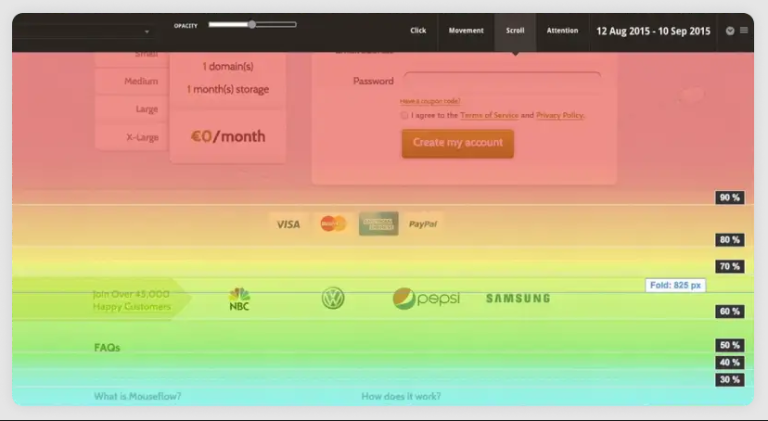 Heat Up Your User Experience: The Power of Heatmaps in Understanding ...